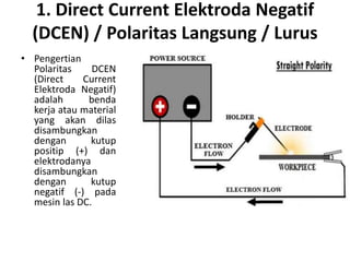 BAHAN AJAR TEKNIK LAS SHIELD METAL ARC WELDING .pptx