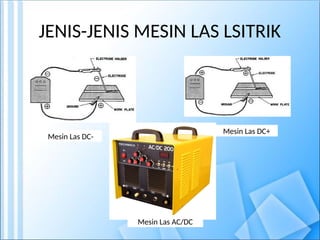 Proses Pengelasan dimana sumber panas berasal dari listrik | PPTX