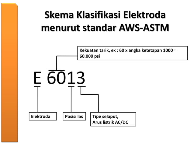 Teori pengelasan dasar SMAW & GMAW untuk SMK kelas XI | PDF
