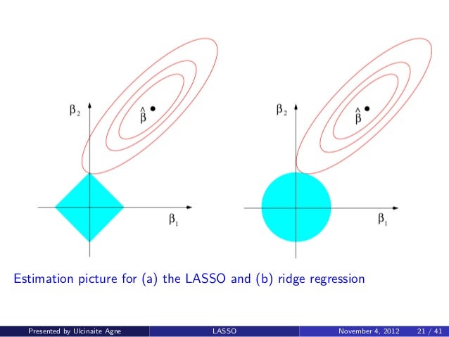 Reading the Lasso 1996 paper by Robert Tibshirani