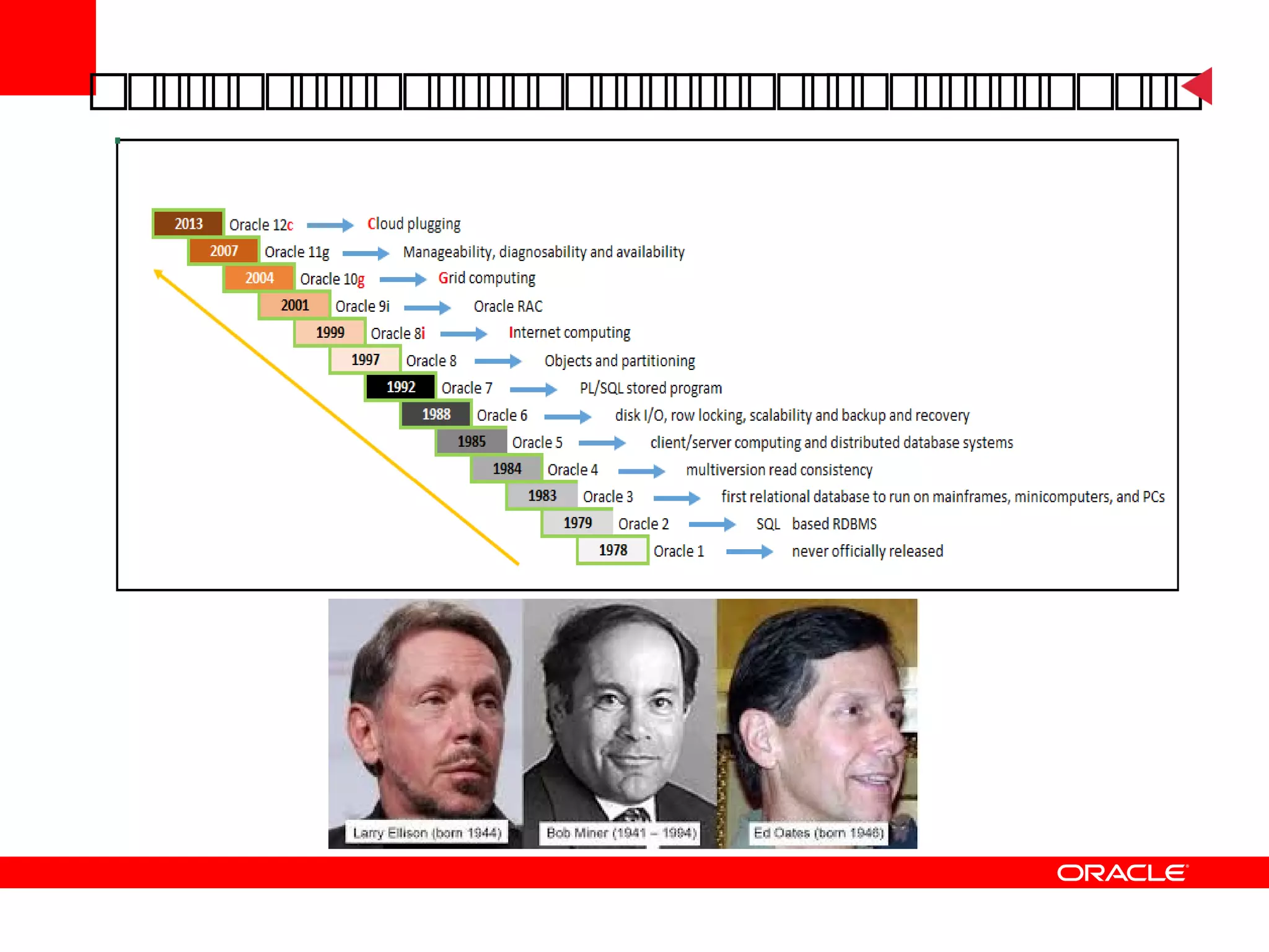 Oracle ba kurdi | PPT