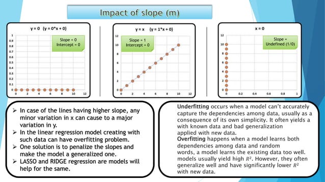 Lasso and ridge regression | PPSX | Technology & Computing