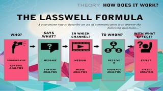 Lasswell communication model | PDF