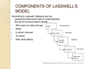 LASSWELL’S COMMUNICATION SEQUENCE.pptx