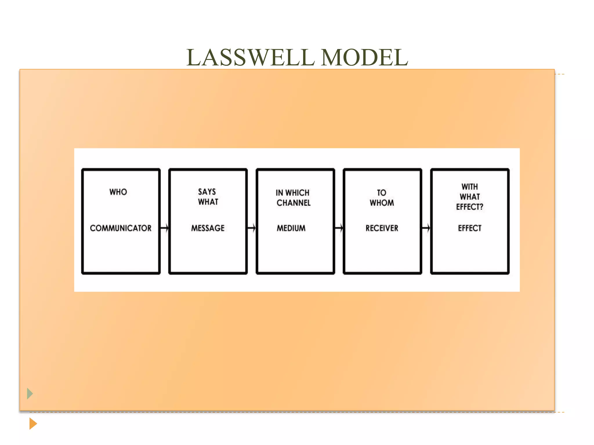 Lasswell's model | PPTX