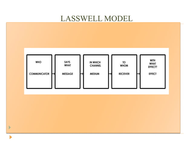 Lasswell's model | PPTX