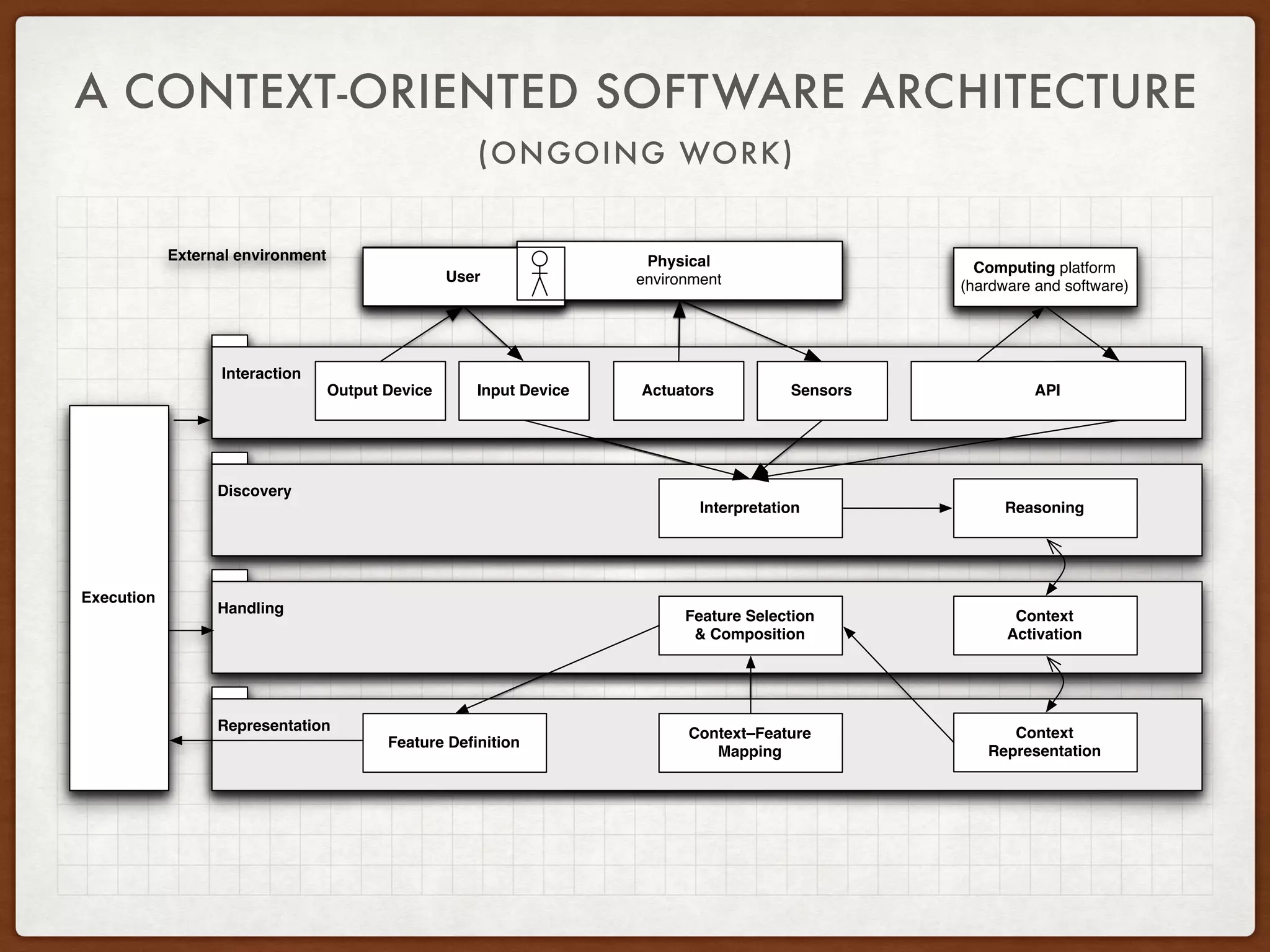 Towards a Taxonomy of Context-Aware Software Variabilty Approaches | PDF