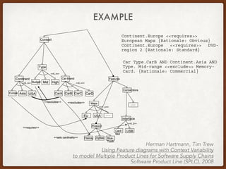 Towards a Taxonomy of Context-Aware Software Variabilty Approaches | PDF