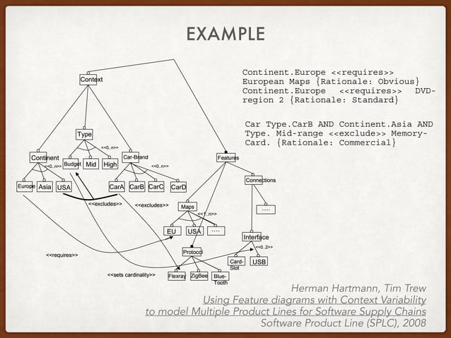 Towards a Taxonomy of Context-Aware Software Variabilty Approaches | PDF