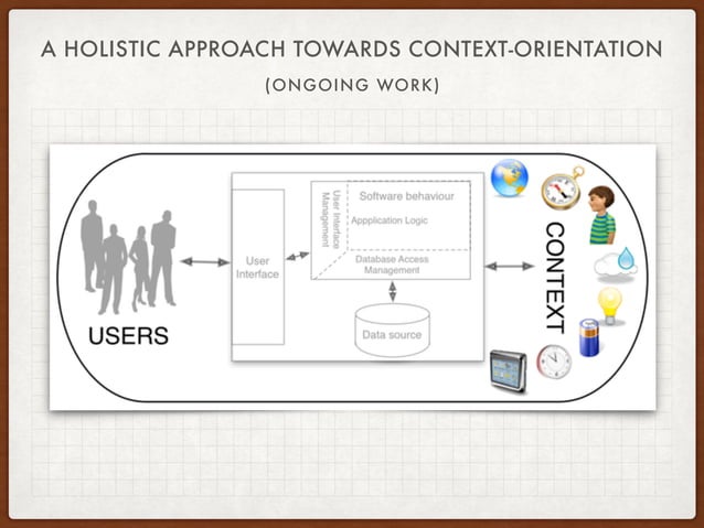 Towards a Taxonomy of Context-Aware Software Variabilty Approaches | PDF