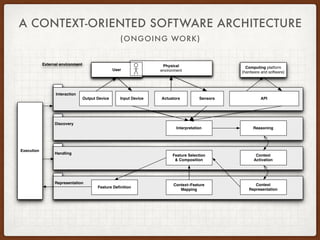 Towards a Taxonomy of Context-Aware Software Variabilty Approaches | PDF