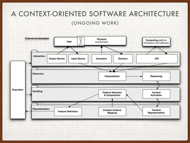 Towards a Taxonomy of Context-Aware Software Variabilty Approaches | PDF