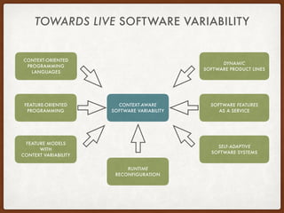 Towards a Taxonomy of Context-Aware Software Variabilty Approaches | PDF