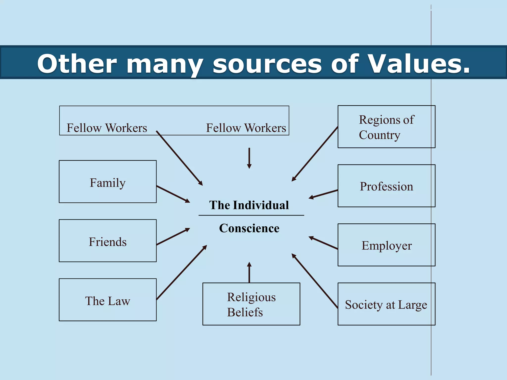 Moral Values And Development | PPTX