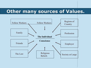 Moral Values And Development | PPTX