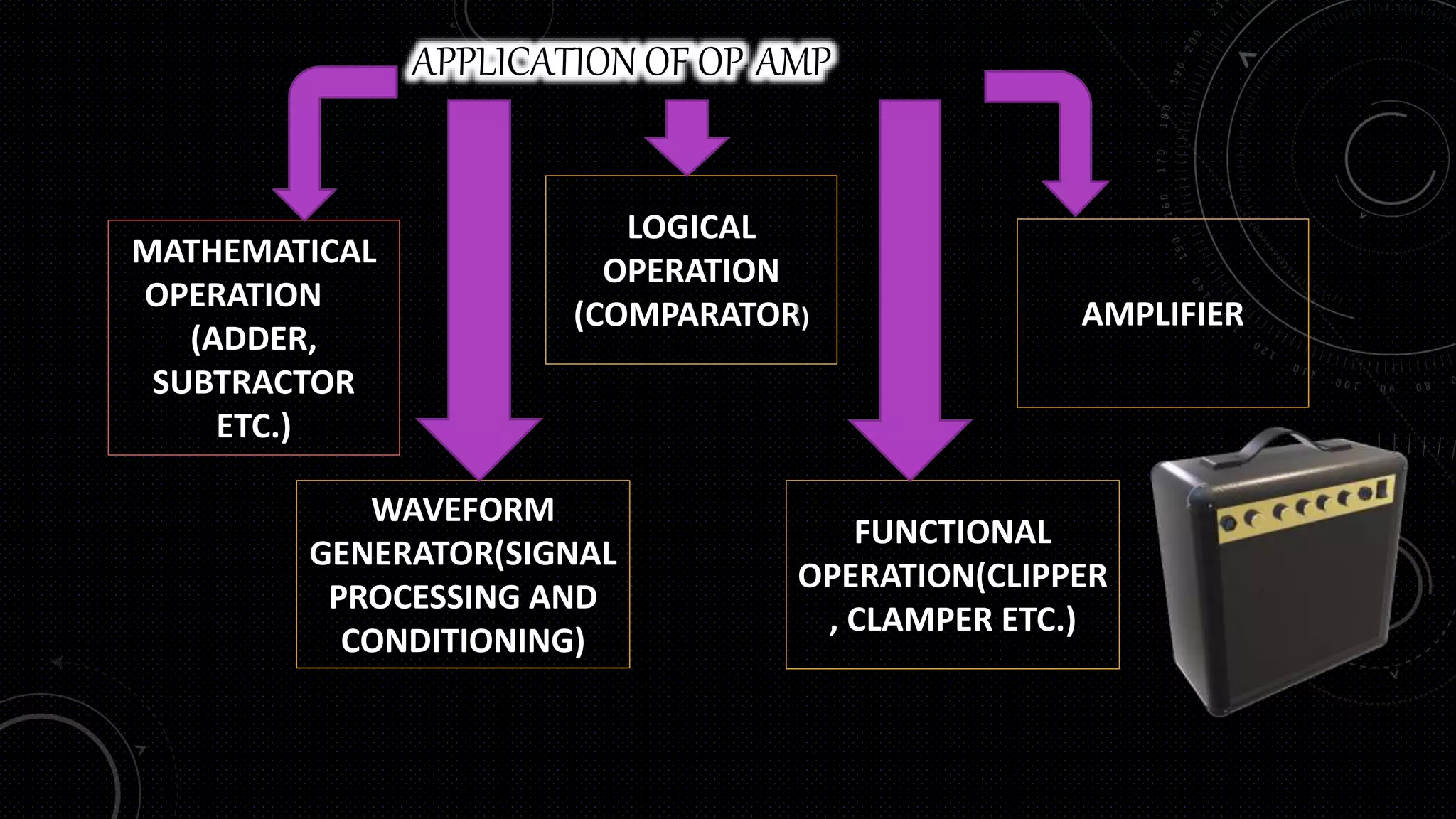 Operational Amplifiers And its applications | PPT