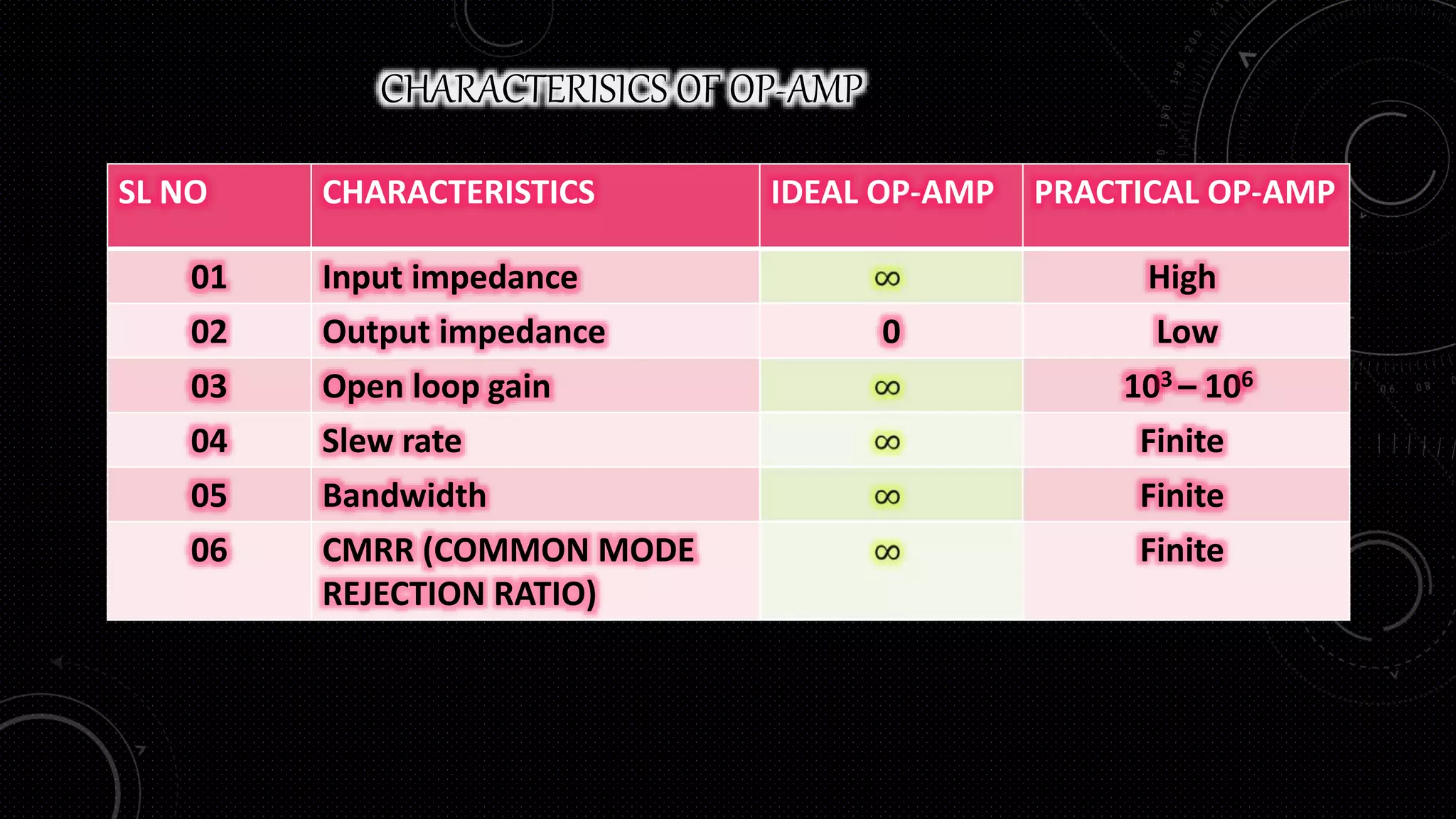 Operational Amplifiers And its applications | PPT