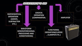 Operational Amplifiers And its applications | PPT