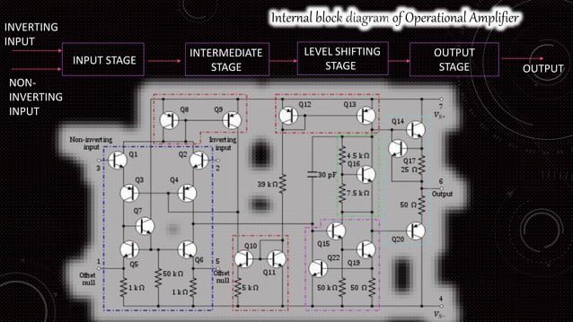 Operational Amplifiers And its applications | PPT