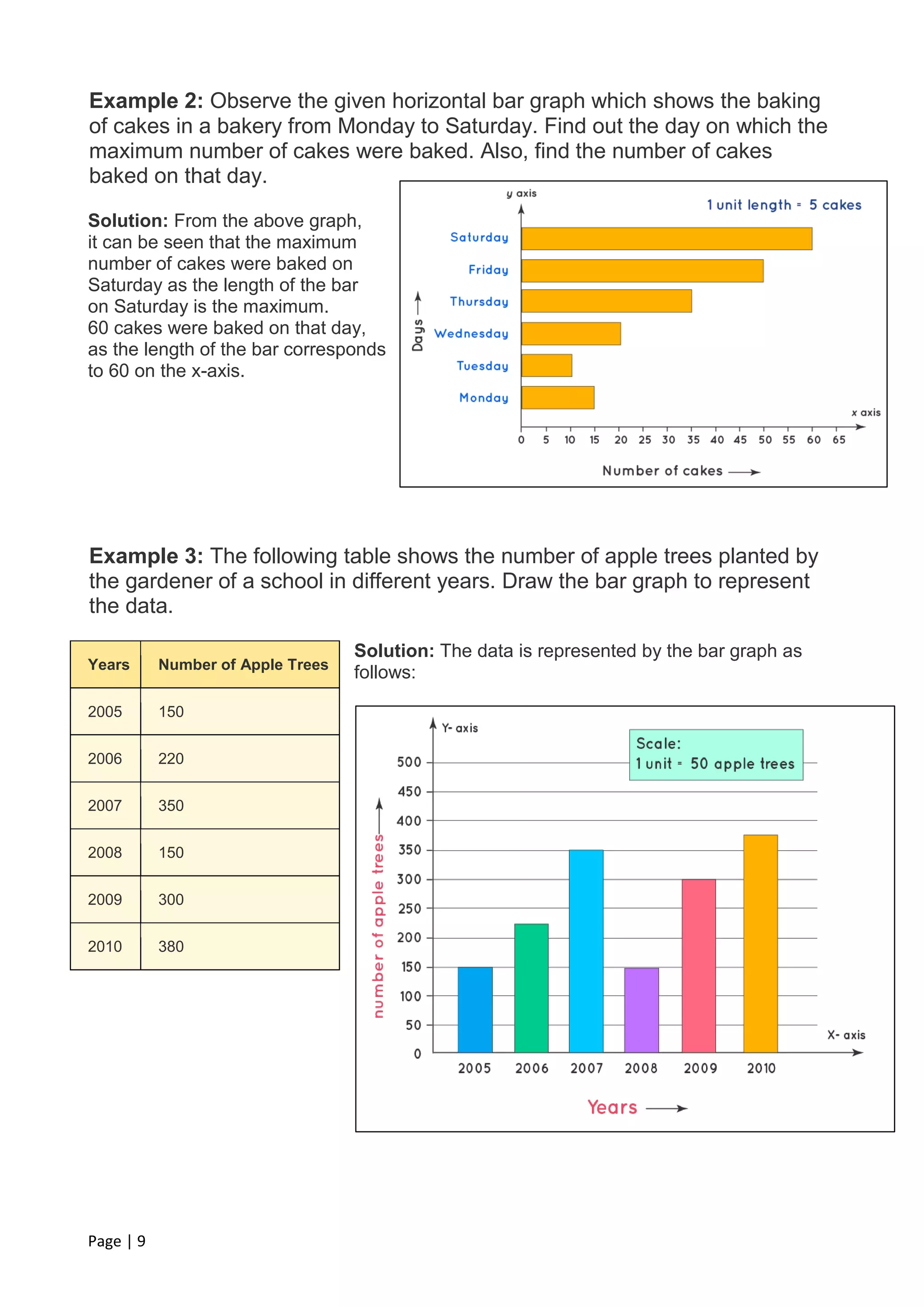 Bar Graph | PDF
