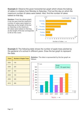 Bar Graph | PDF