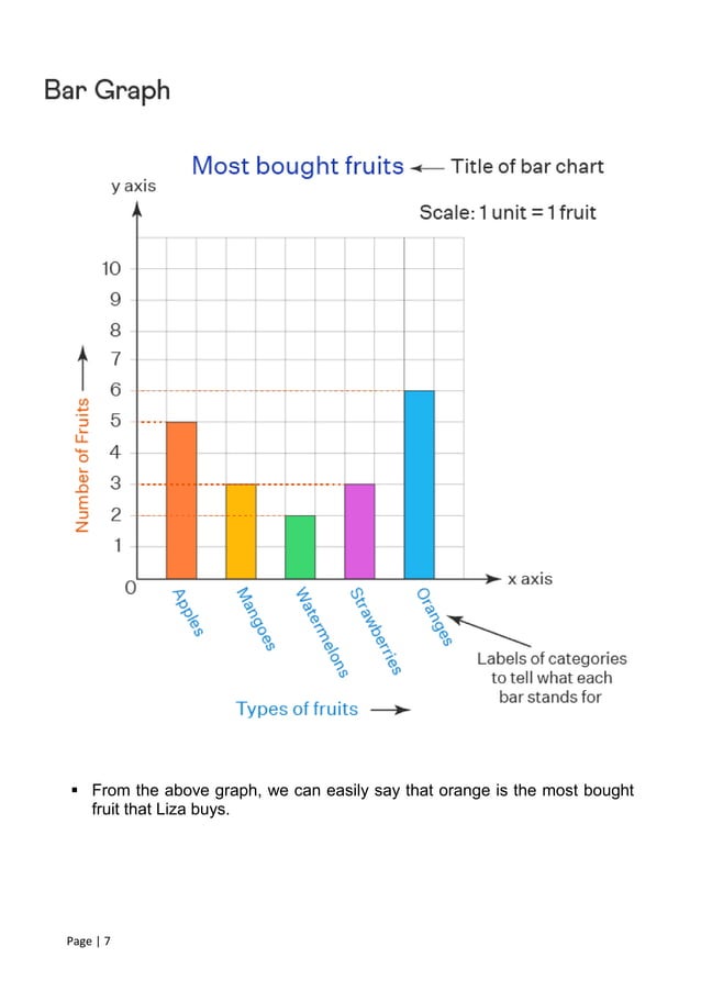 Bar Graph | PDF | Food & Drink