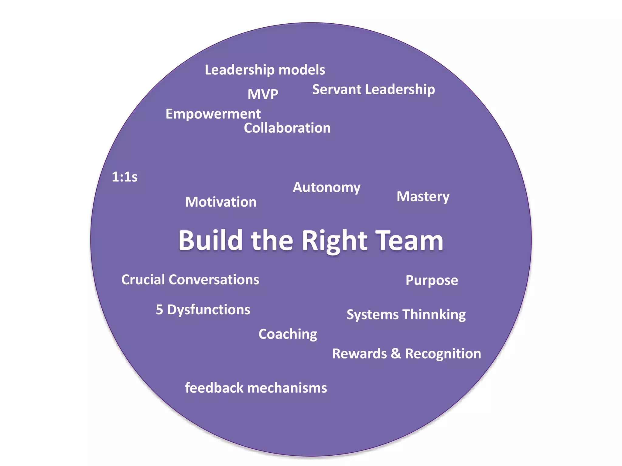 LAST Conference - The Mickey Mouse model of leadership for software ...
