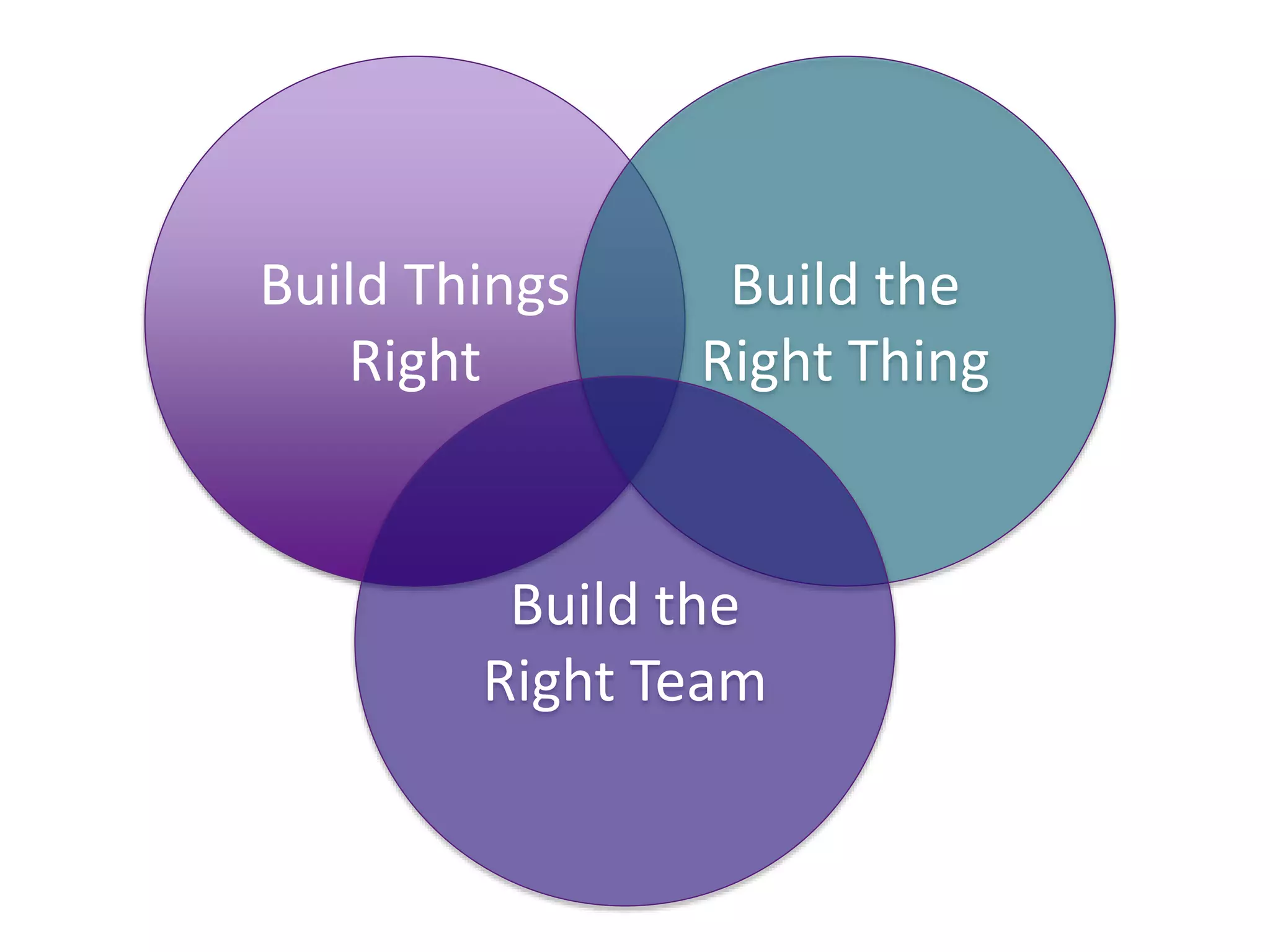 LAST Conference - The Mickey Mouse model of leadership for software ...
