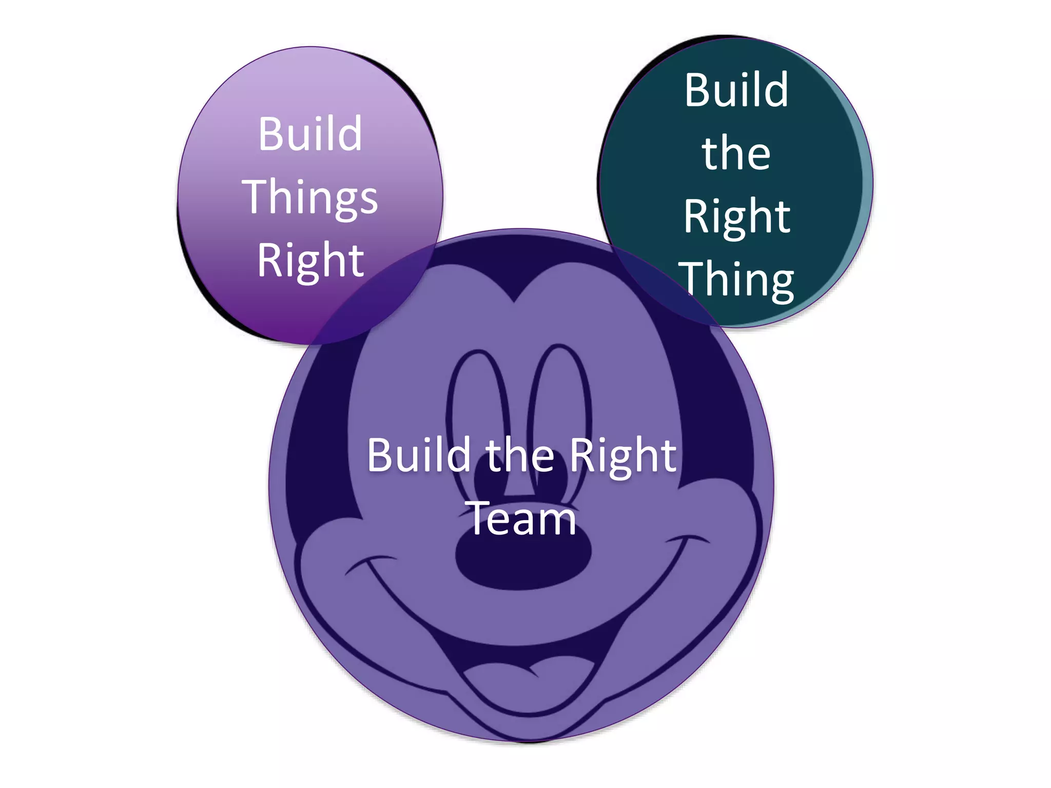 LAST Conference - The Mickey Mouse model of leadership for software ...