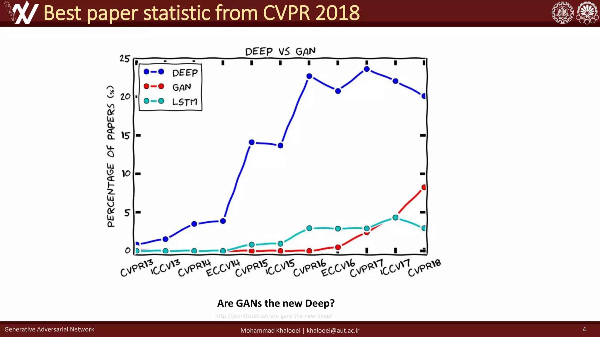 Generative Adversarial Network | PDF