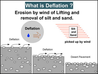 Deflation Erosion