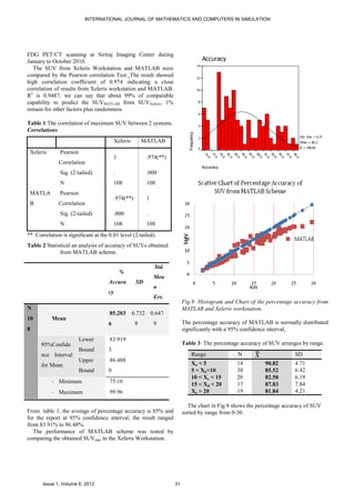 A new Standard Uptake Values (SUV) Calculation based on Pixel Intensity ...
