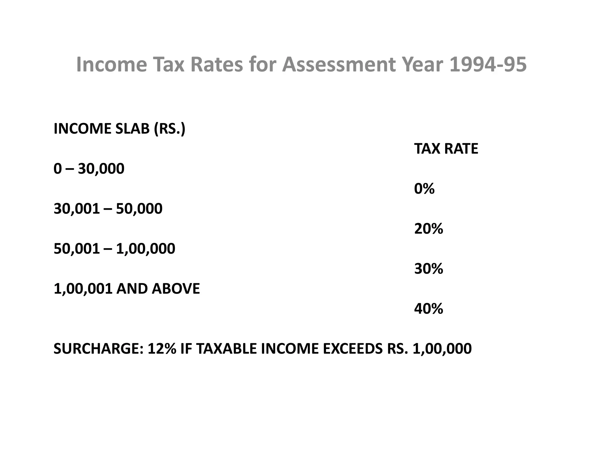 Last 25 years income tax rates | PPTX