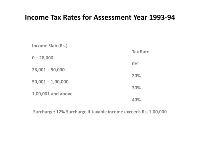 Last 25 years income tax rates | PPTX
