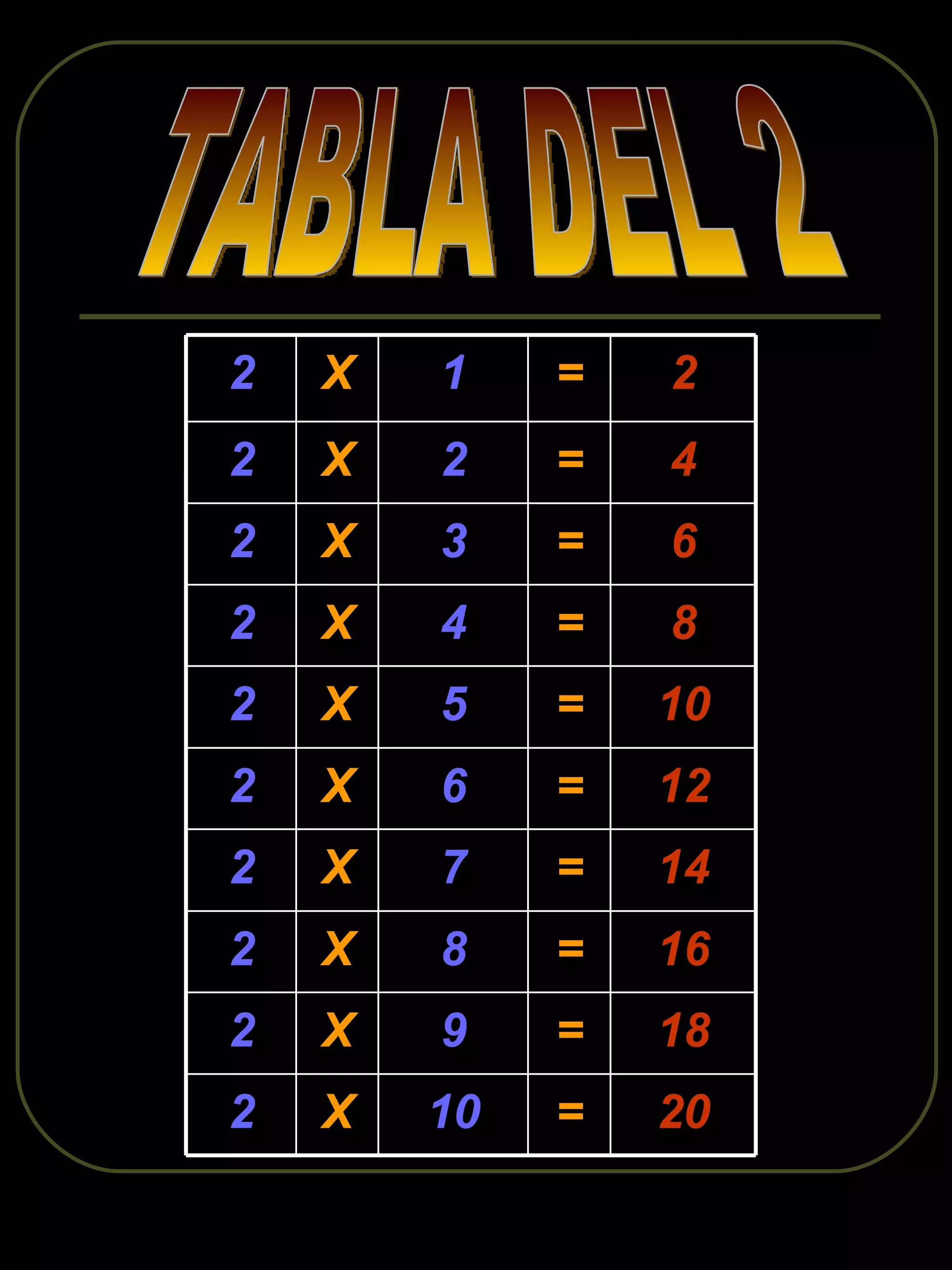 Las Tablas De Mulplicar | PPT