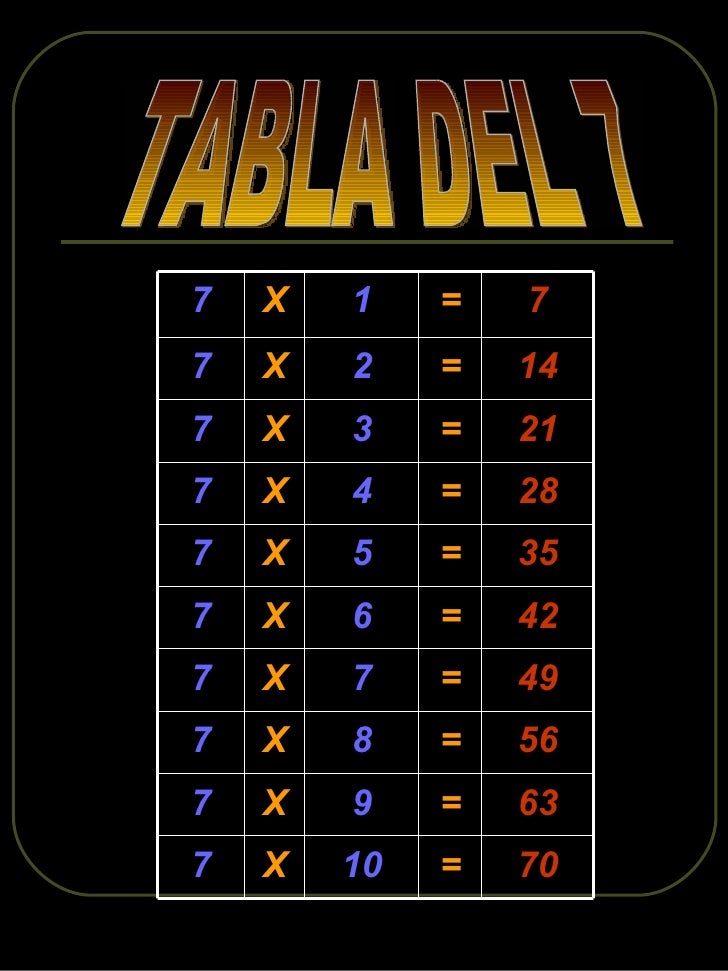 Las Tablas De Mulplicar