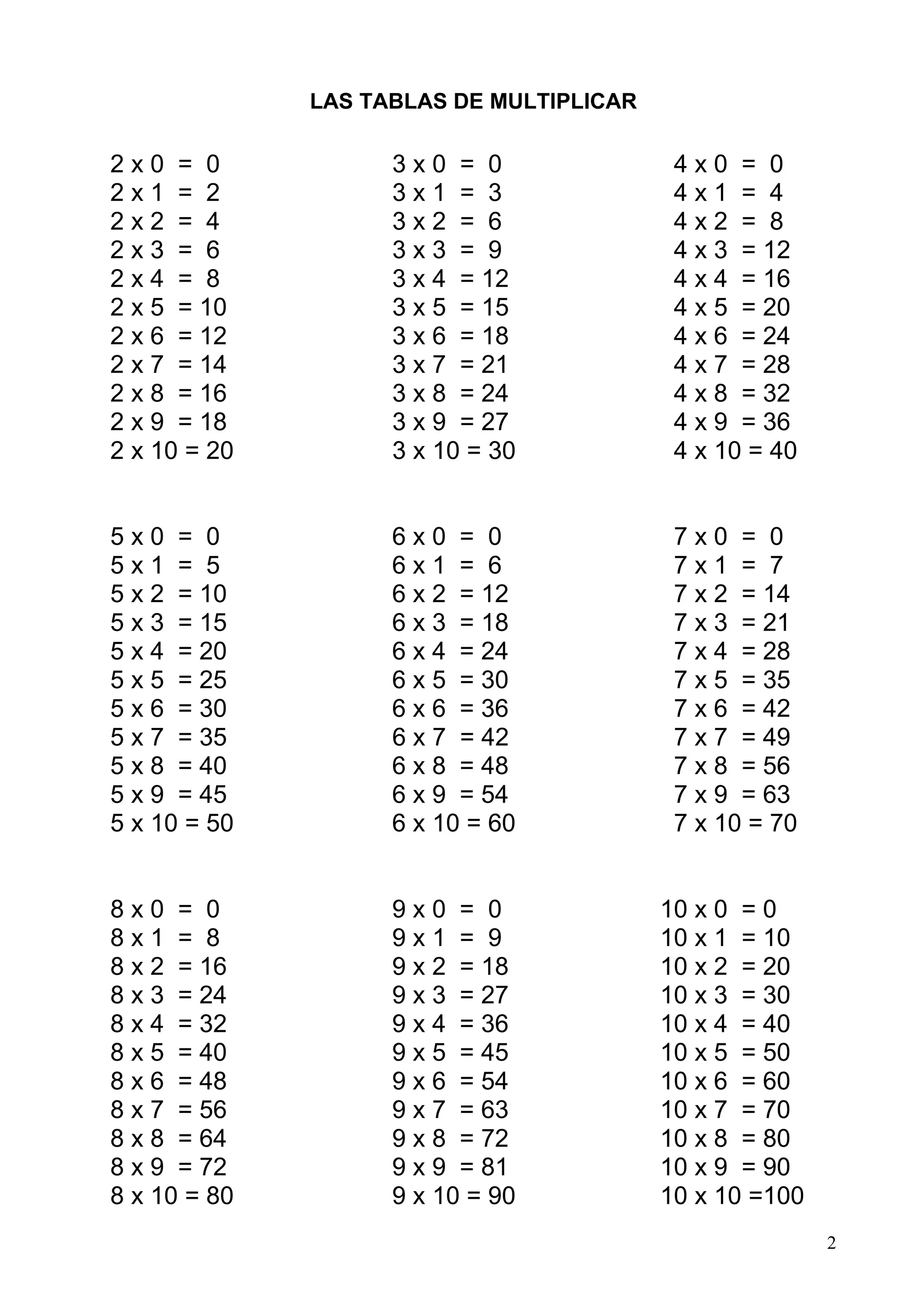 Las Tablas De Multiplicar | DOC