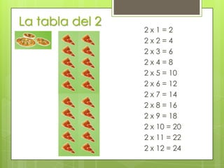 Las tablas de multiplicar | PPT