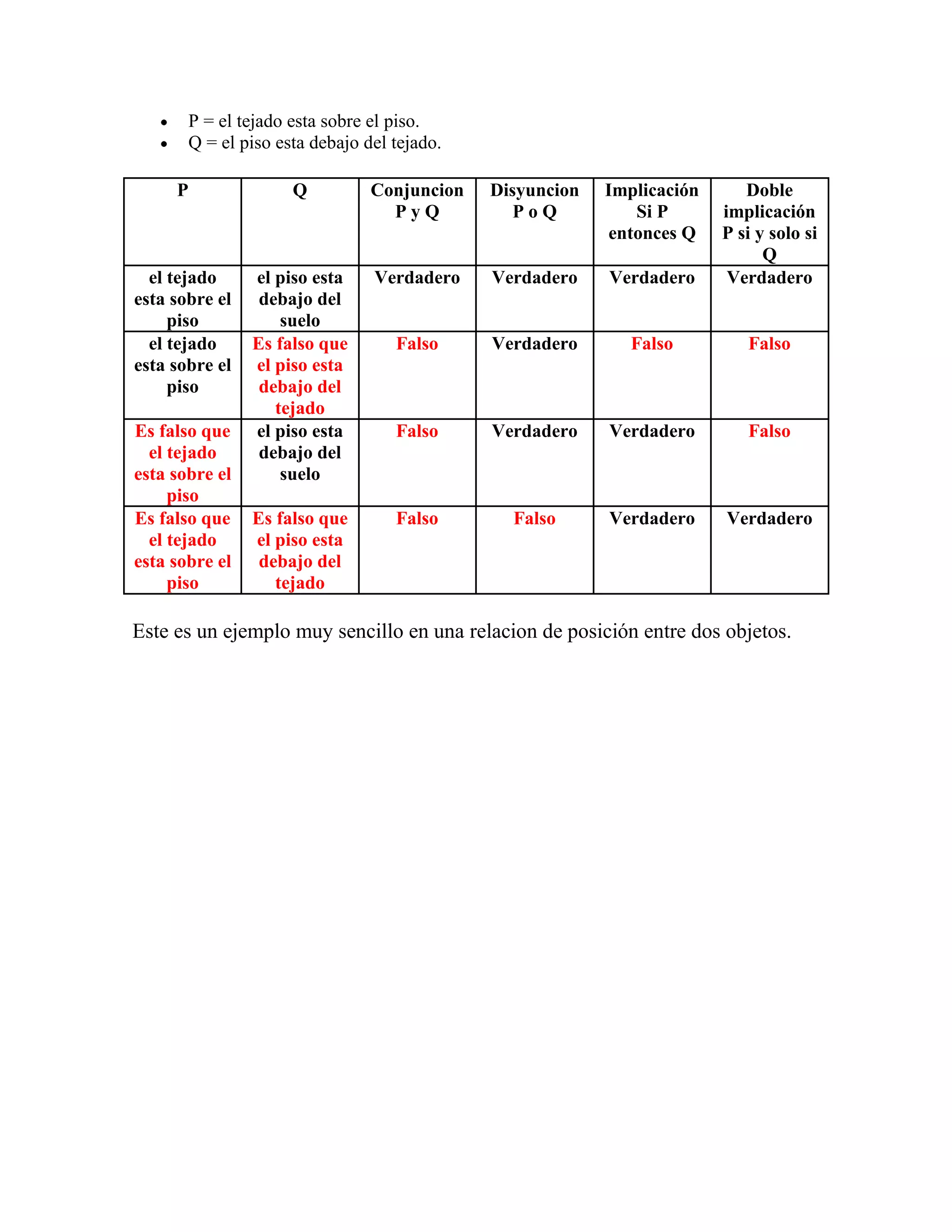 Las tablas de verdad | DOCX | Science