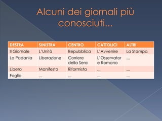 La stampa italiana | PPTX
