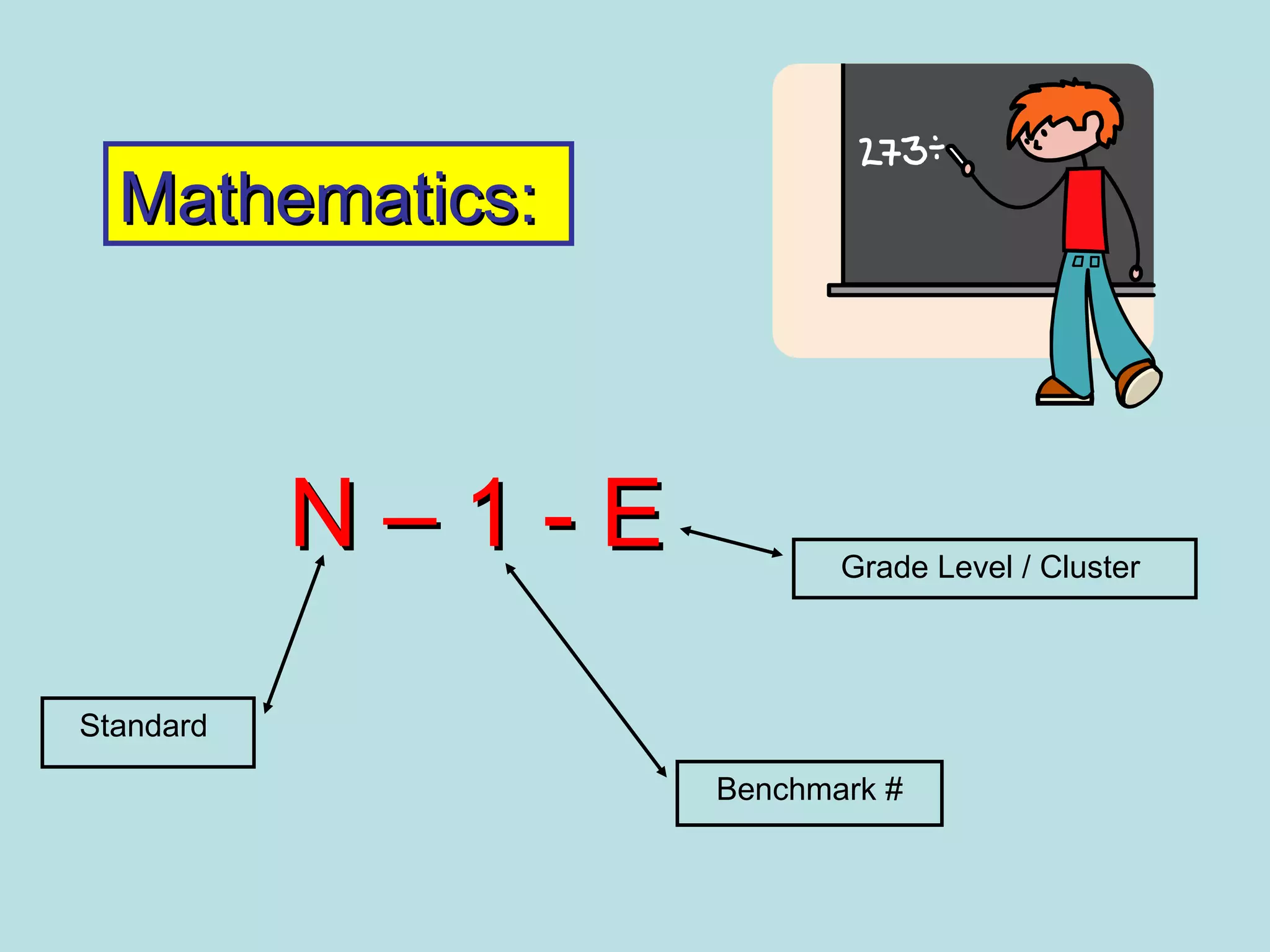 La standards chart | PPT