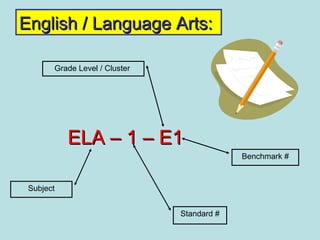 La standards chart | PPT