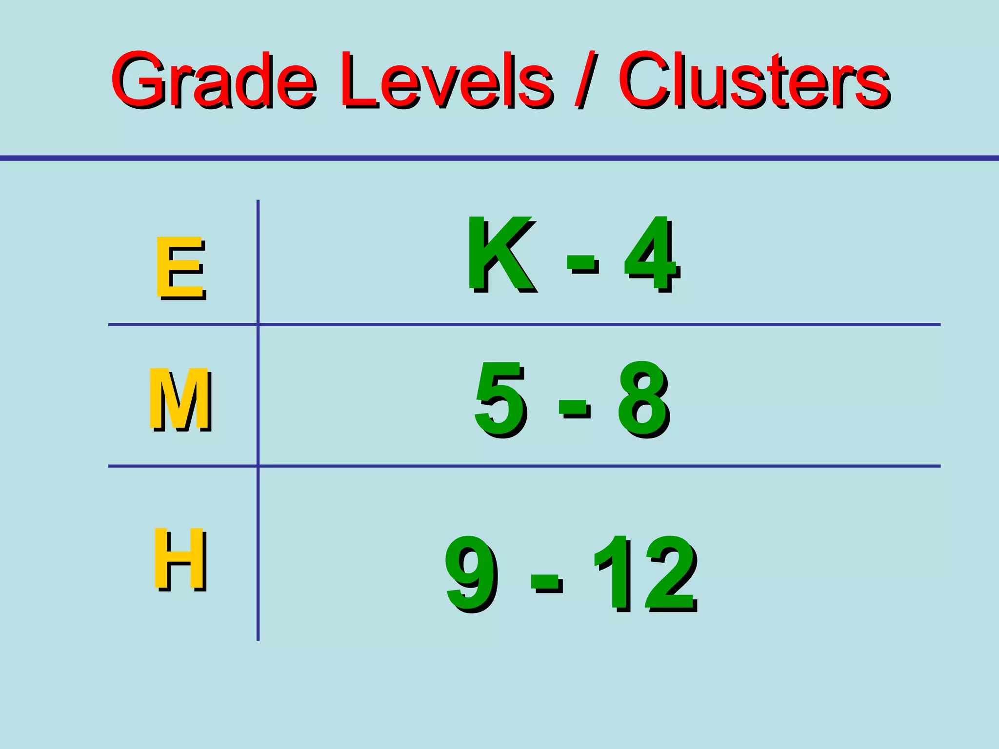 La standards chart | PPT