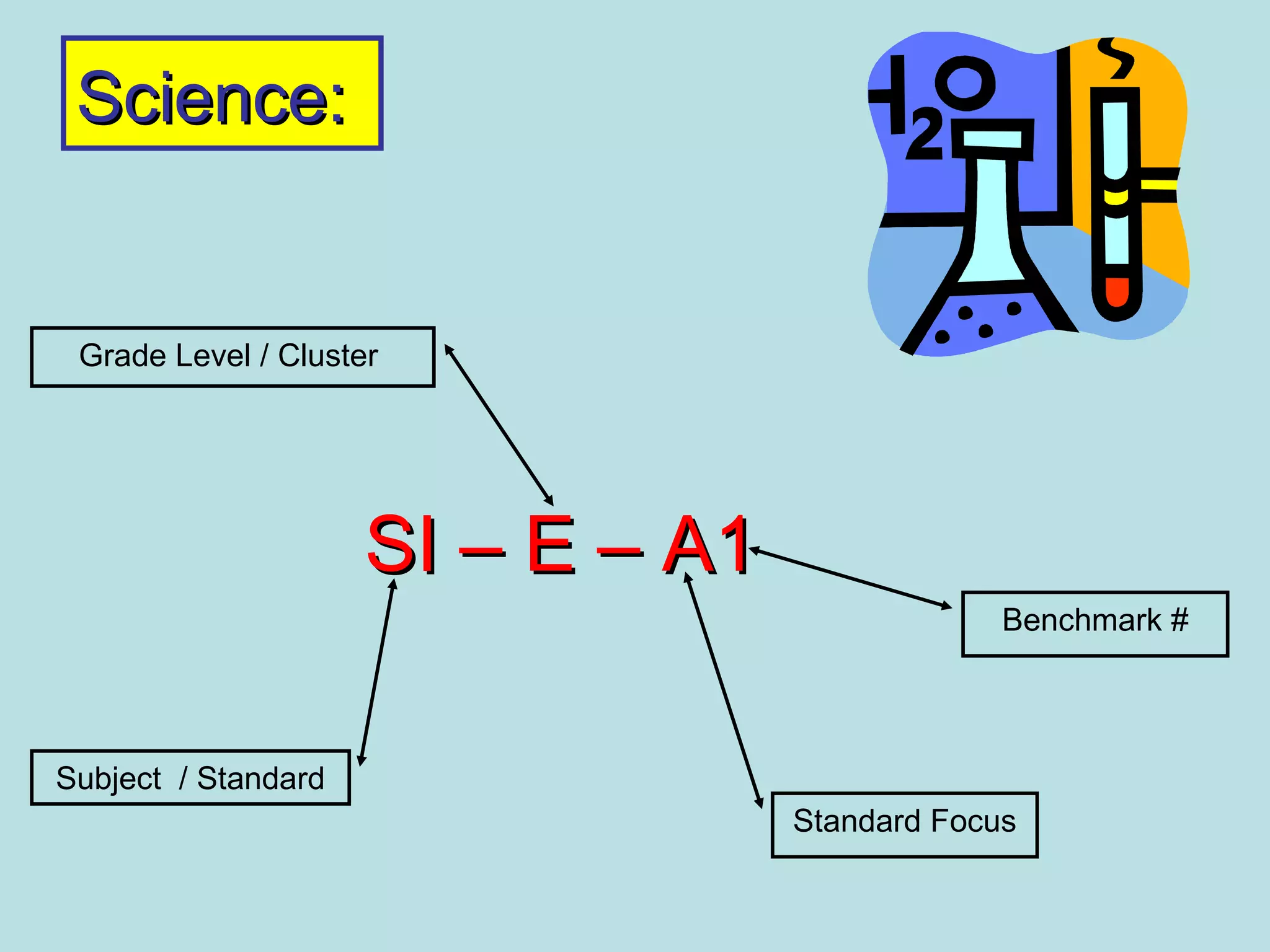 La standards chart | PPT | Free Download