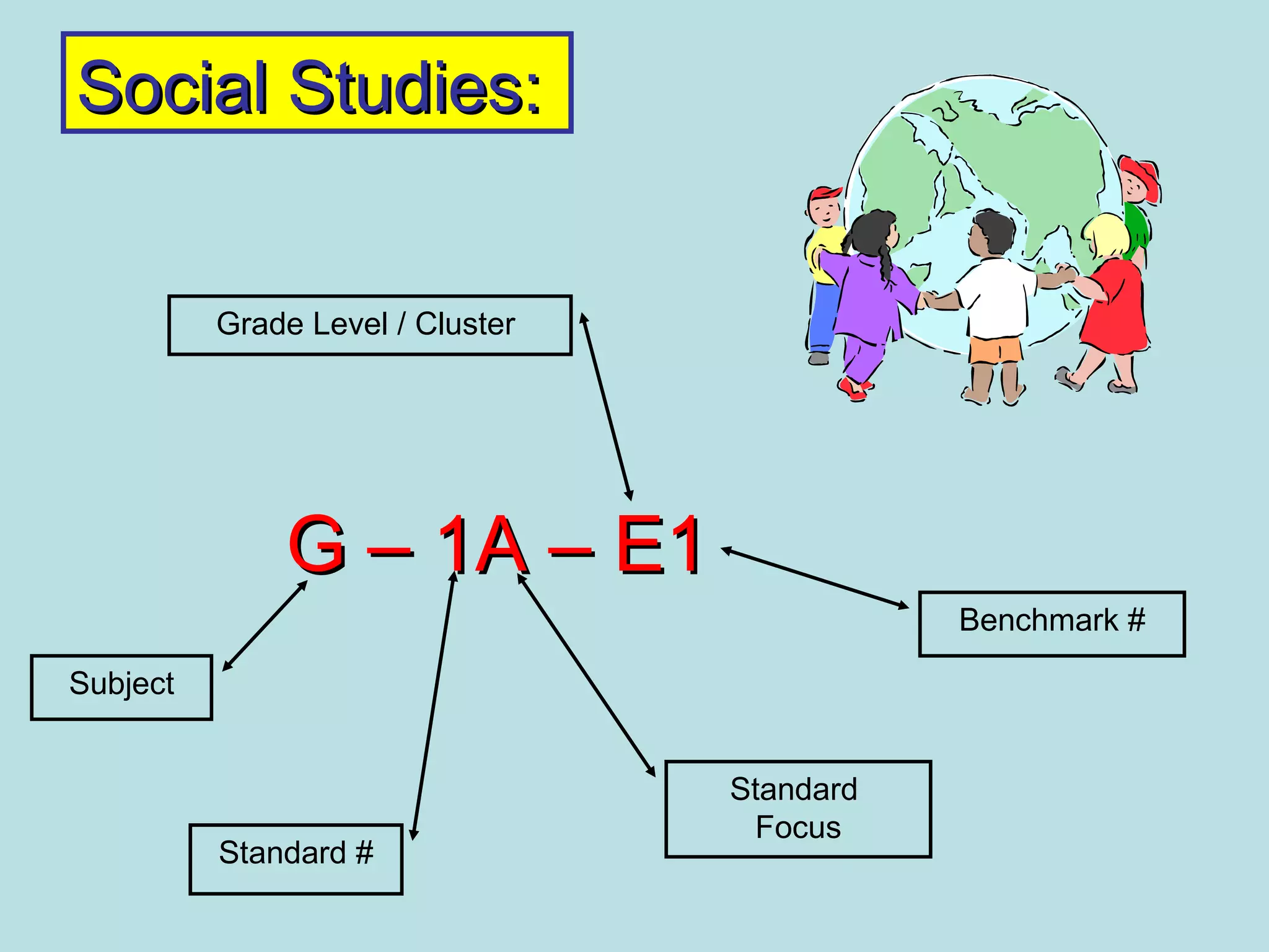 Louisiana standards chart | PPT