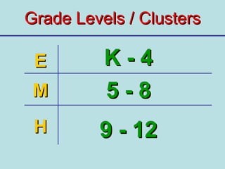Louisiana standards chart | PPT