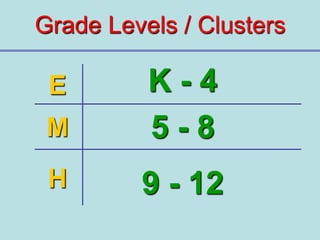 La standards chart | PPT