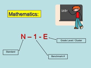 La standards chart | PPT