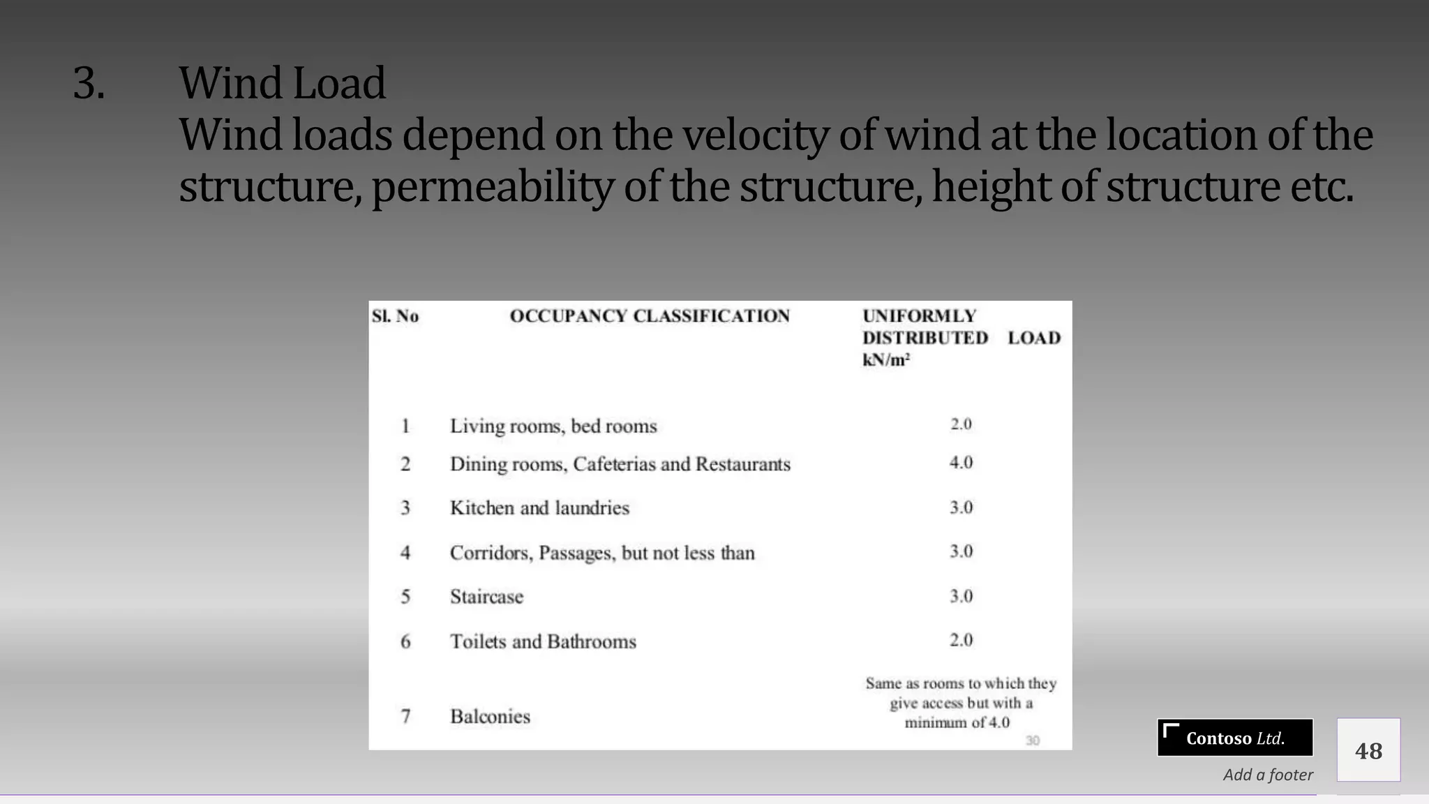 HOLLOW CORE SLABS | PPTX