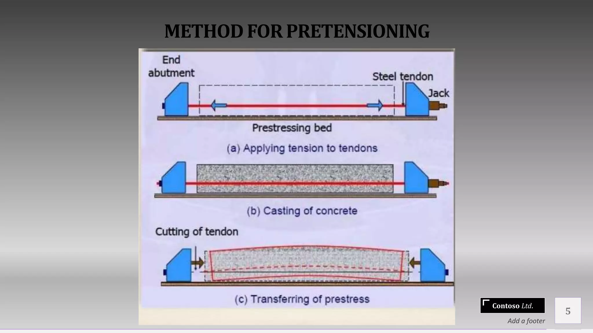 HOLLOW CORE SLABS | PPTX